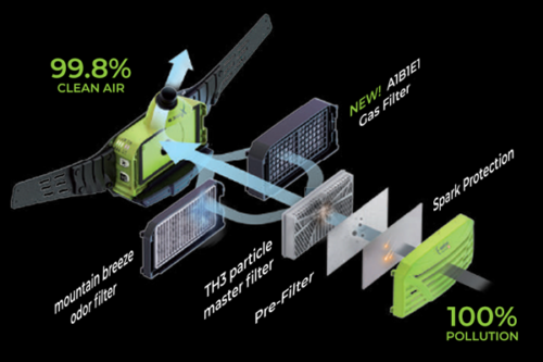 PAPR 101: A Guide to Powered Air Purifying Respirators - Optrel US